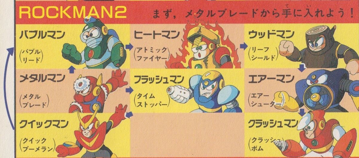 Guía De Mega Man 2 Mega Man Hq Fandom