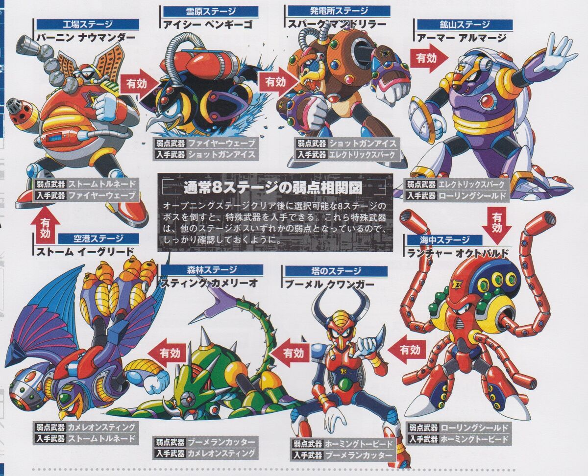 Guía De Mega Man X Mega Man Hq Fandom
