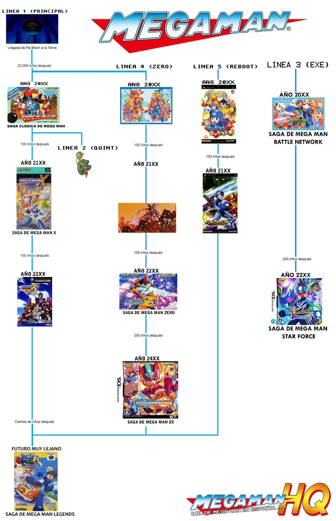 Universo Mega Man | Mega Man HQ | Fandom