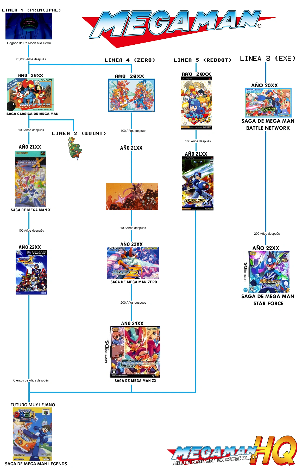 Universo Mega Man | Mega Man HQ | Fandom