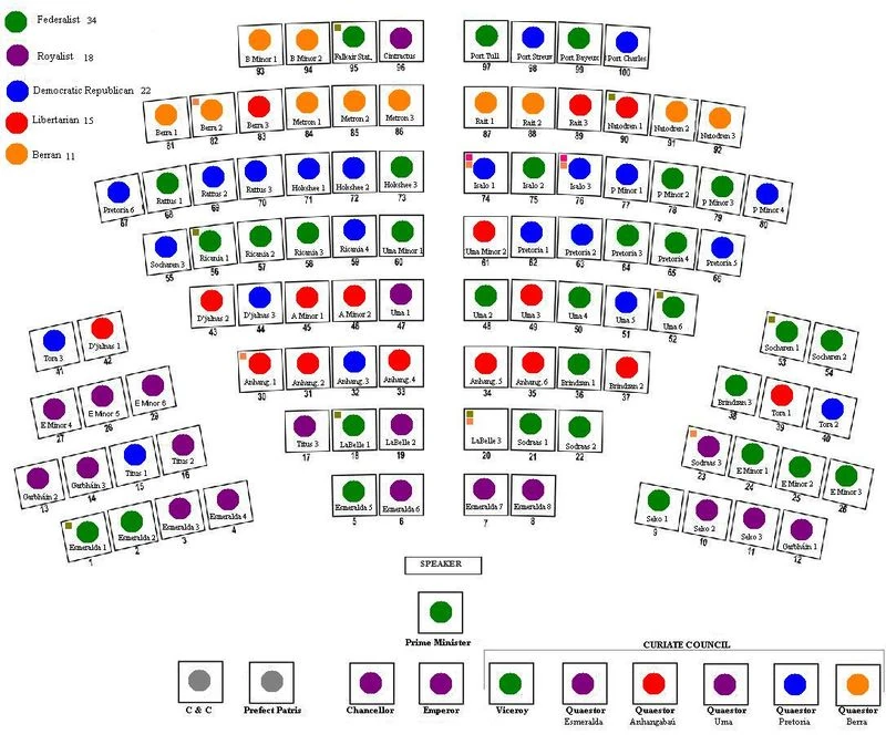 Imperial Senate | The Esmeraldan Empire Wiki | Fandom