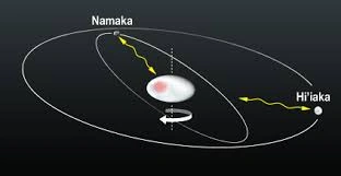 Hi'iaka | Wiki Espacio | Fandom