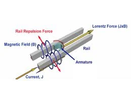 Cañon de Riel | Especies Alienígenas Wiki | Fandom