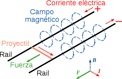 Cañon de Riel | Especies Alienígenas Wiki | Fandom