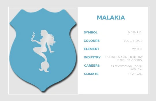 Malakia | Essence of the Equinox Wiki | Fandom