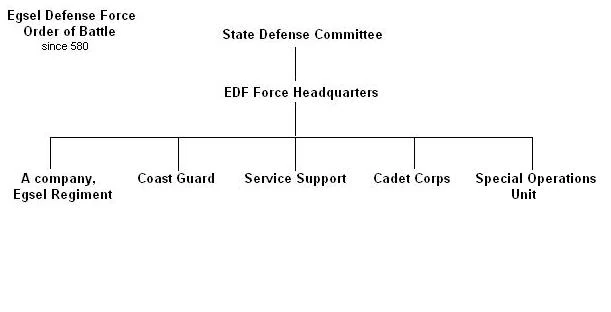 Egsel Defence Force | Essylt Wiki | Fandom