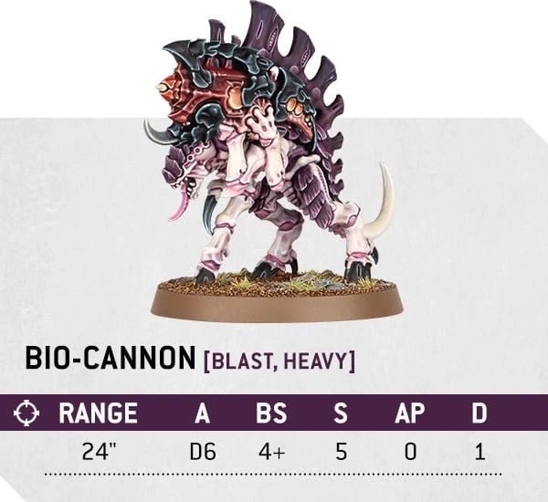 Espinogantes | Wikihammer 40k | Fandom