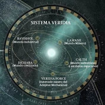 Sistema Veridia | Wikihammer 40k | Fandom
