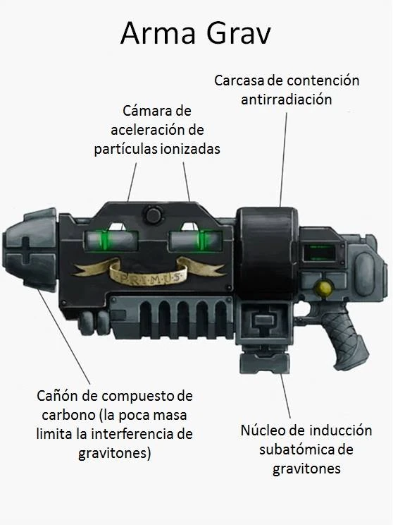 Armas grav | Wikihammer 40k | Fandom
