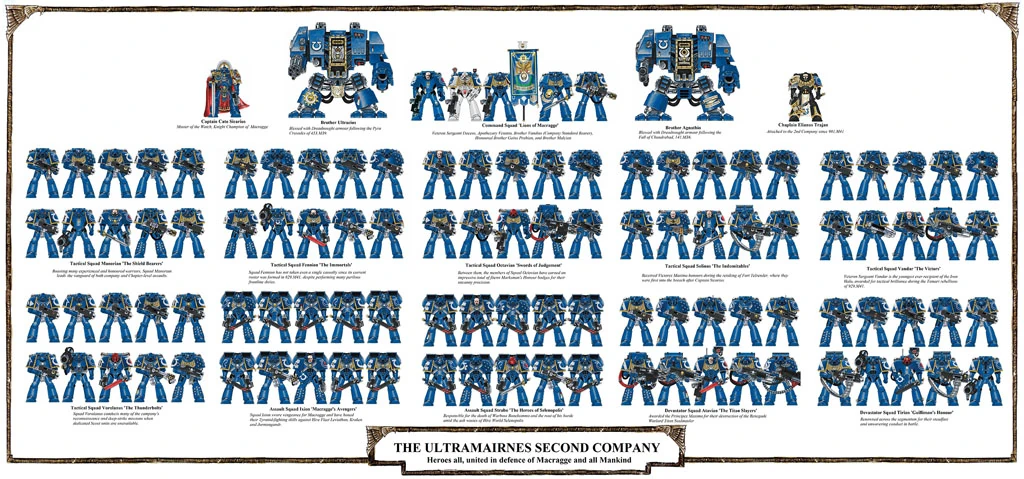 Compañías de Batalla | Wikihammer 40k | Fandom