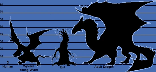 Epic Race Height Chart | Etan Wiki | Fandom