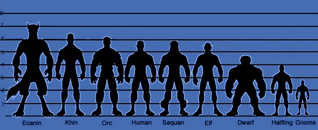 Race Height Chart | Etan Wiki | Fandom