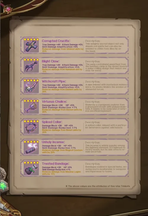 Trinkets Encyclopedia | Eternal Ember Wiki | Fandom