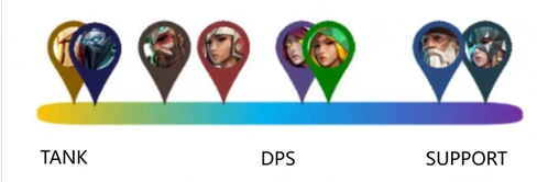 Beginner's Guide-A Comprehensive Starter Guide | Eternal Ember Wiki ...