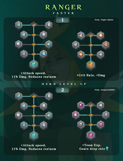 Ranger | Eternal Ember Wiki | Fandom