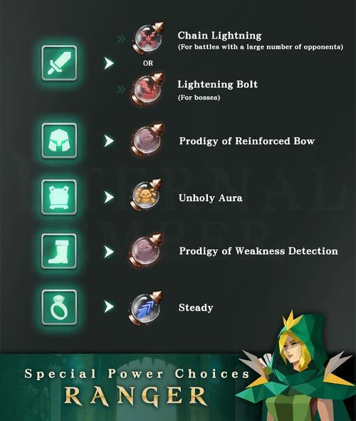 Ranger | Eternal Ember Wiki | Fandom