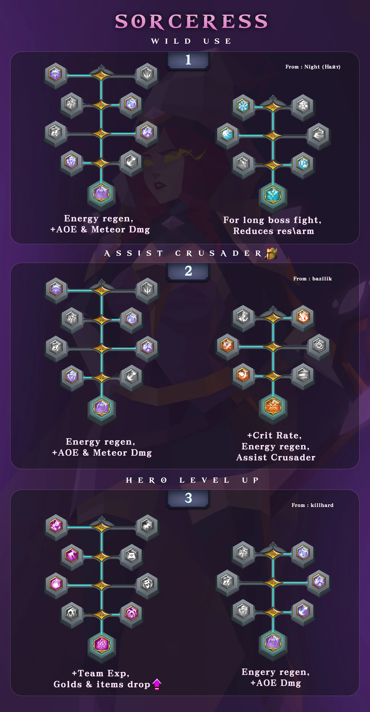 Sorceress | Eternal Ember Wiki | Fandom