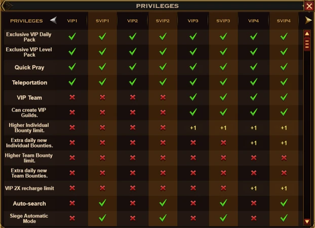 VIP | Eternal Fury Wiki | Fandom