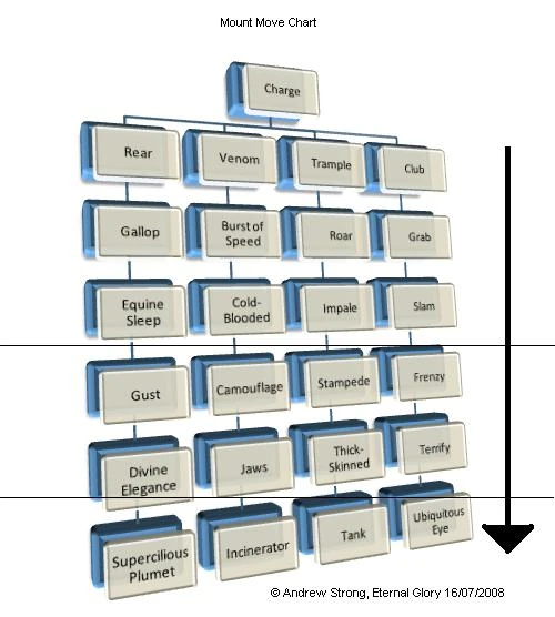Mount Skills | Eternal Glory Wiki | Fandom