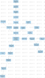 The World (Alternate Universe) | Ethan's Your Bizarre Adventure Wiki ...