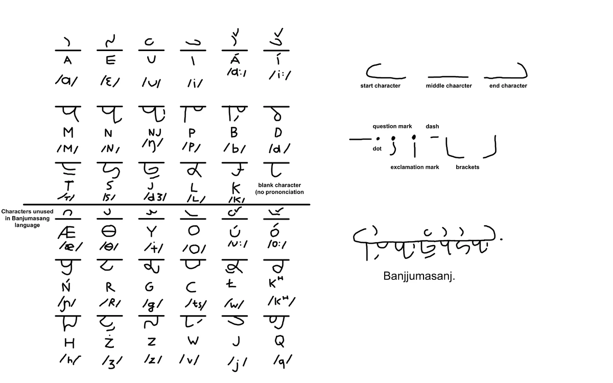 Banjumasang language | Etharia Wiki | Fandom