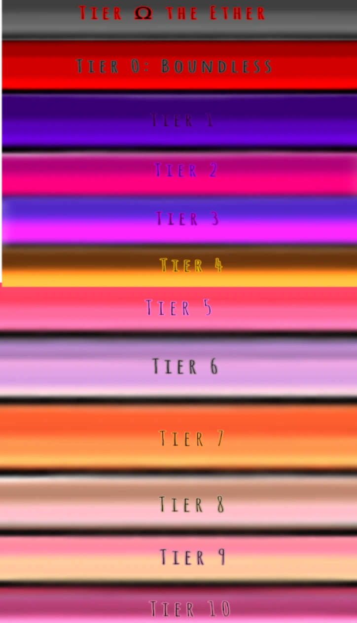 EtherZeroverse Tiering System | EtherZeroverse Wiki | Fandom