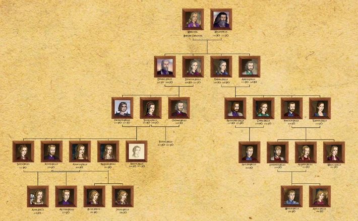 Fells (House) | Ethien Wiki | Fandom