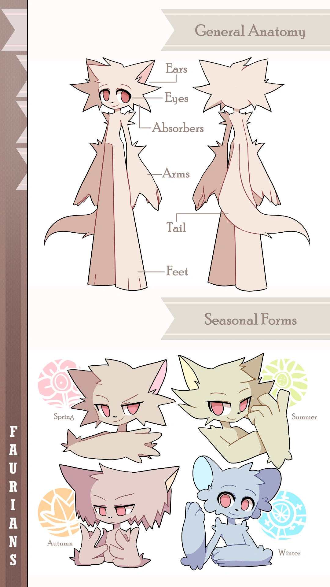 Faurians/Gallery | Ethoria Wiki | Fandom