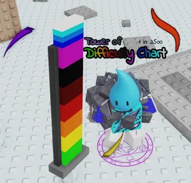 Tower of Difficulty Chart | EToH RNG Wiki | Fandom