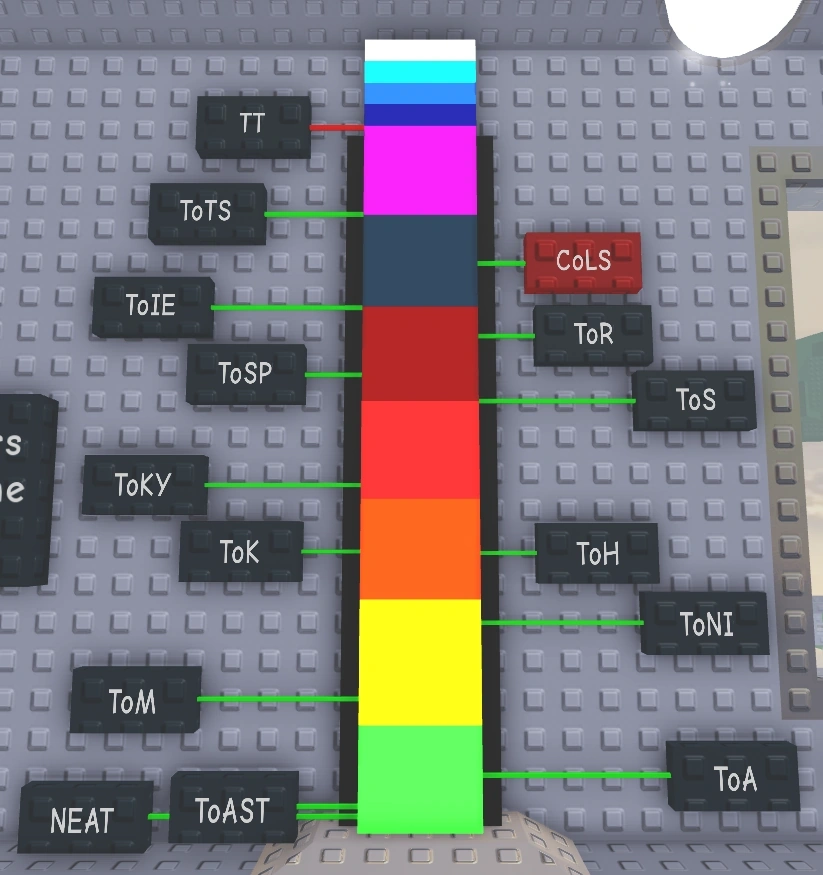 Tower of Difficulty Chart | EToH RNG Wiki | Fandom