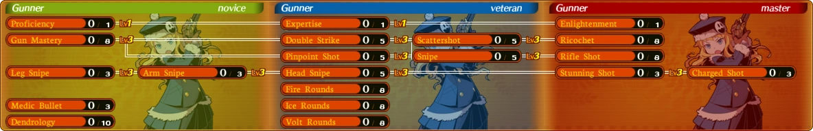 Gunner | Etrian Odyssey Wiki | Fandom