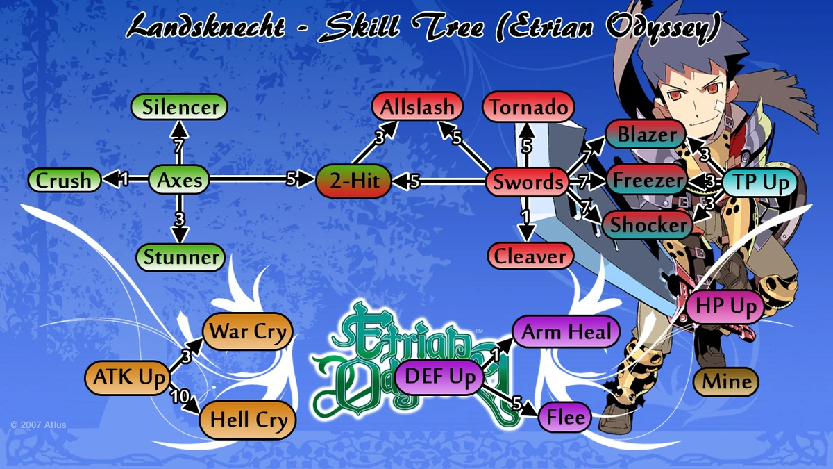 Category:Etrian Odyssey Nexus Classes | Etrian Odyssey Wiki | Fandom