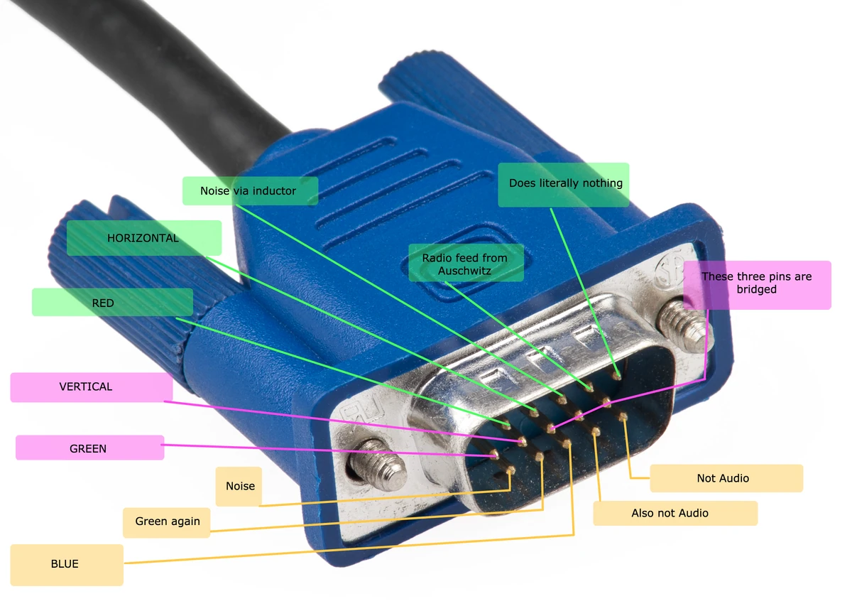 VGA (cable type) | Etsav Wikia | Fandom