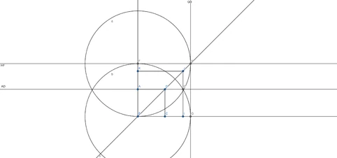 Sum of Areas of Squares | Euclidea Wiki | Fandom