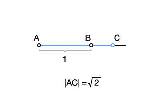 Square Root of 2 | Euclidea Wiki | Fandom