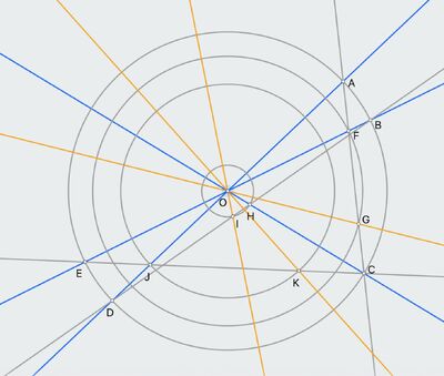 Symmetry of Four Lines | Euclidea Wiki | Fandom