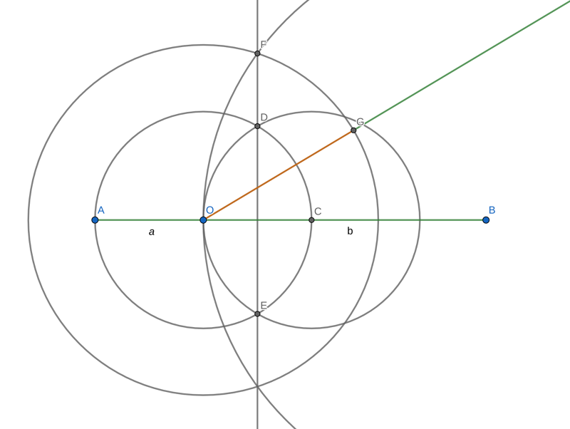 Geometric Mean of Segments | Euclidea Wiki | Fandom