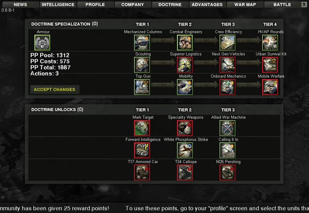 Armour Tech Tree | Europe In Ruins Wiki | Fandom