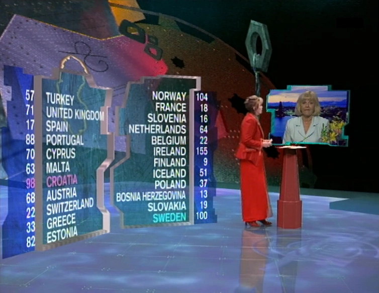 Scoreboard | Eurovision Song Contest Wiki | Fandom
