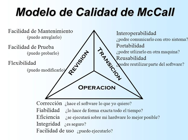 Modelo de Evaluación de RED McCALL | Modelos de Evaluación de RED CV ...
