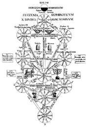 Tree of Life | Evangelion | Fandom