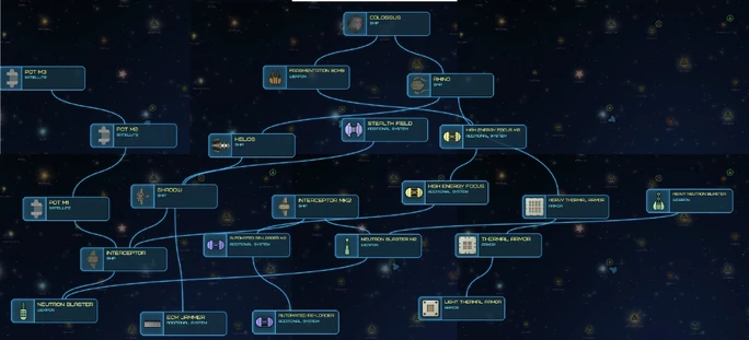Research | Event Horizon Wiki | Fandom