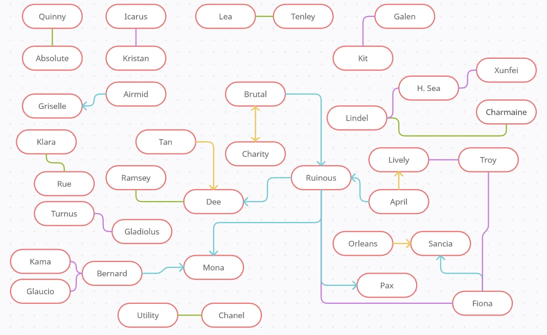 User blog:DatAsymptote/i plotted all my OCs' romantic relationships ...
