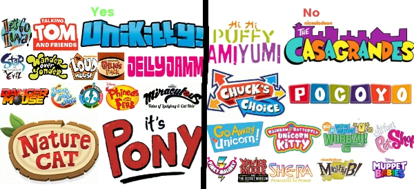 Perfect Yes and No List | Everest Tests Wiki | Fandom