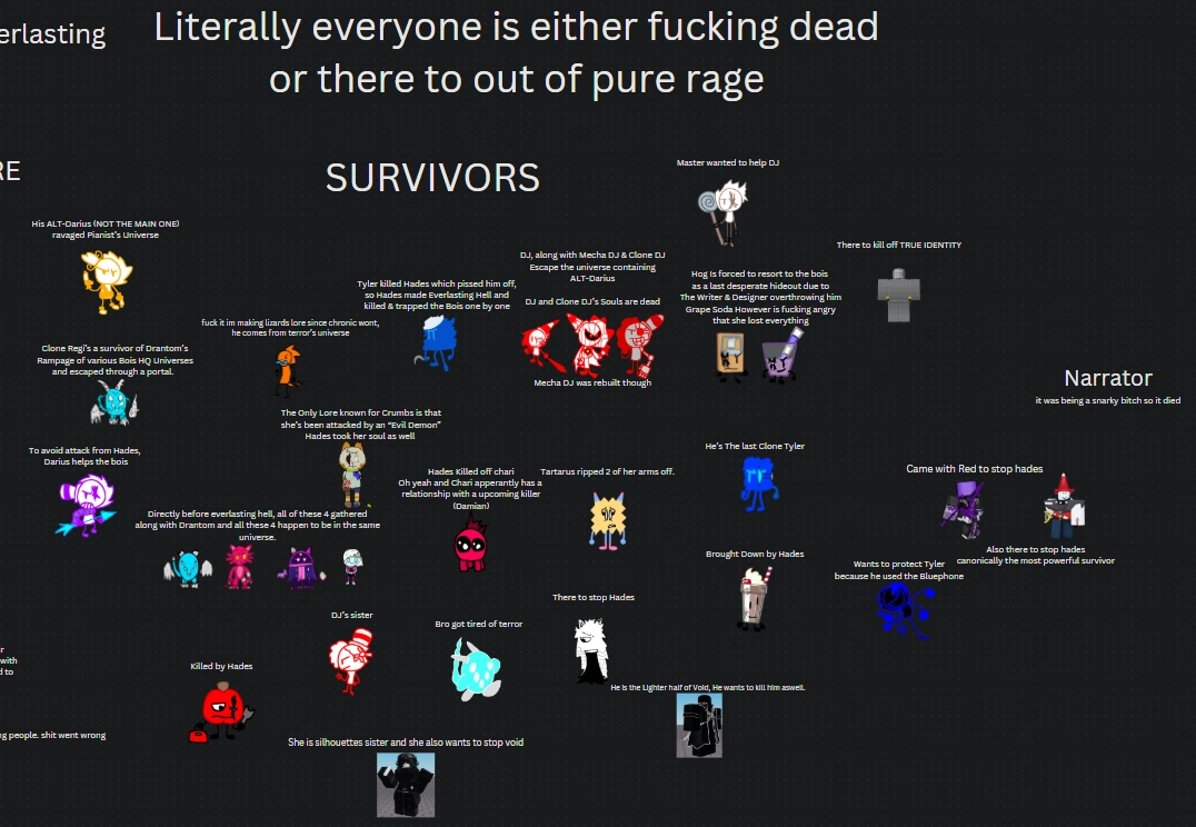 The Lore | Everlasting Hell Wiki | Fandom