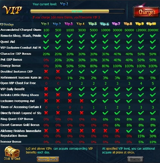 VIP Area's | Everlight Wiki | Fandom