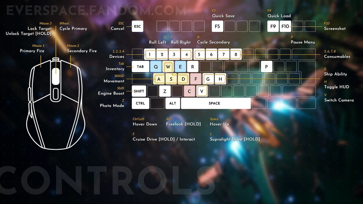 Controls (ES2) - Official Everspace Wiki