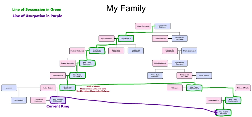 The Blackwood Dynasty | Everthorn Wiki | Fandom