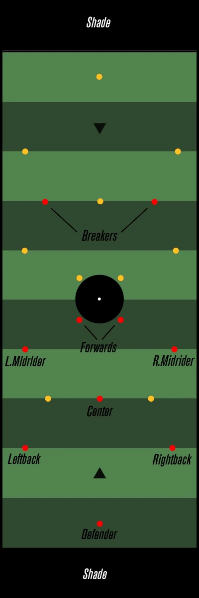 Overball | The Verges Wiki | Fandom