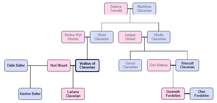 House Claverian | The Verges Wiki | Fandom